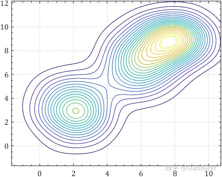 MATLAB | 如何解决实验数据散点图重叠问题(overlap) - 知乎