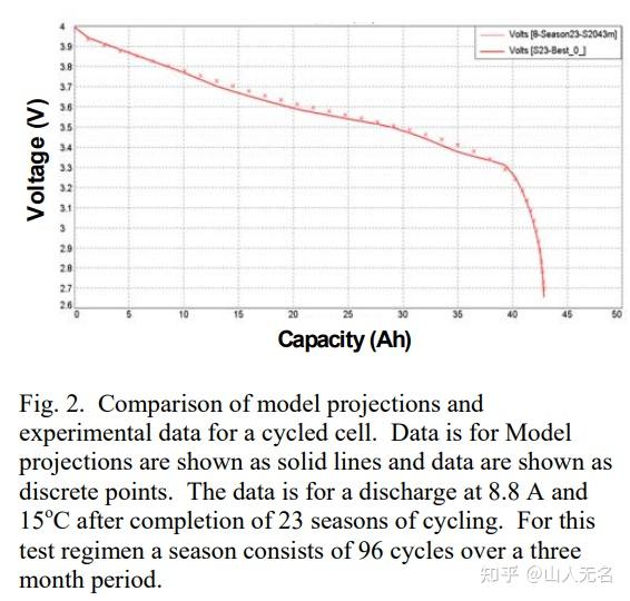 基于BDS工具的快速电芯设计 - 知乎