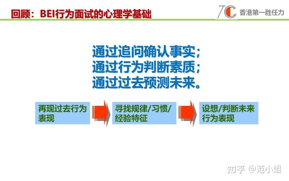 如何设计BEI面试问题？ - 知乎