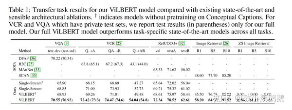 【论文解读之多模态预训练系列】——ViLBERT - 知乎