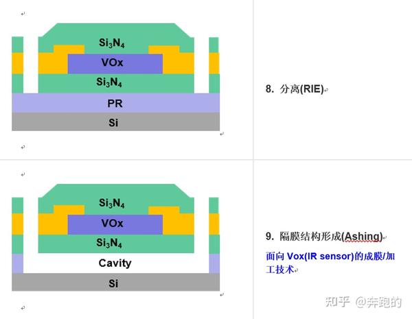 Vox(IR sensor)制造工艺 - 知乎
