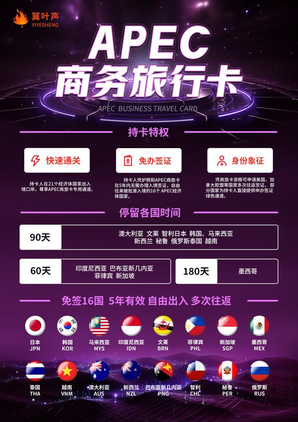 河北省 申办APEC商务旅行卡指引 - 知乎