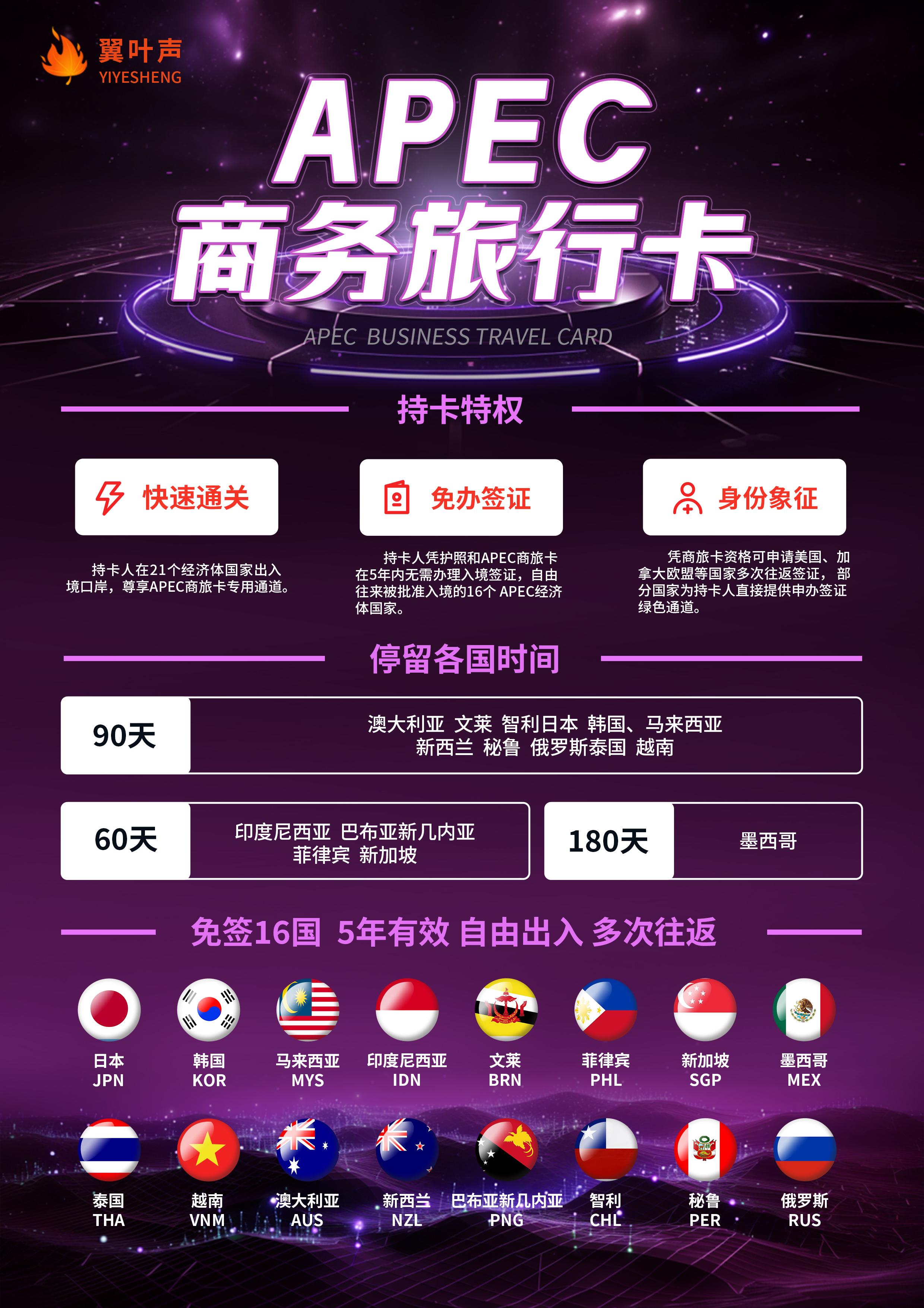 河北省 申办APEC商务旅行卡指引 - 知乎