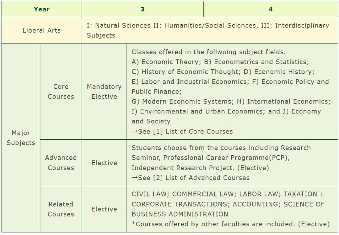 2023年入学｜SGU“珍珠”项目，庆应义塾大学商科PEARL项目申请解析 - 知乎