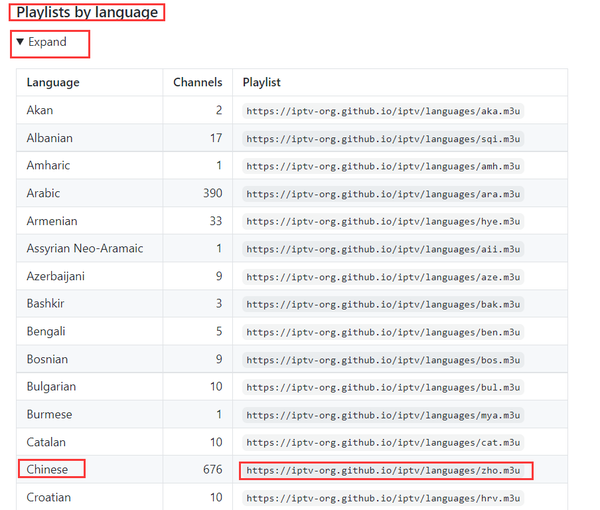 给potplayer配置iptv源，看所有你想看的电视 - 知乎