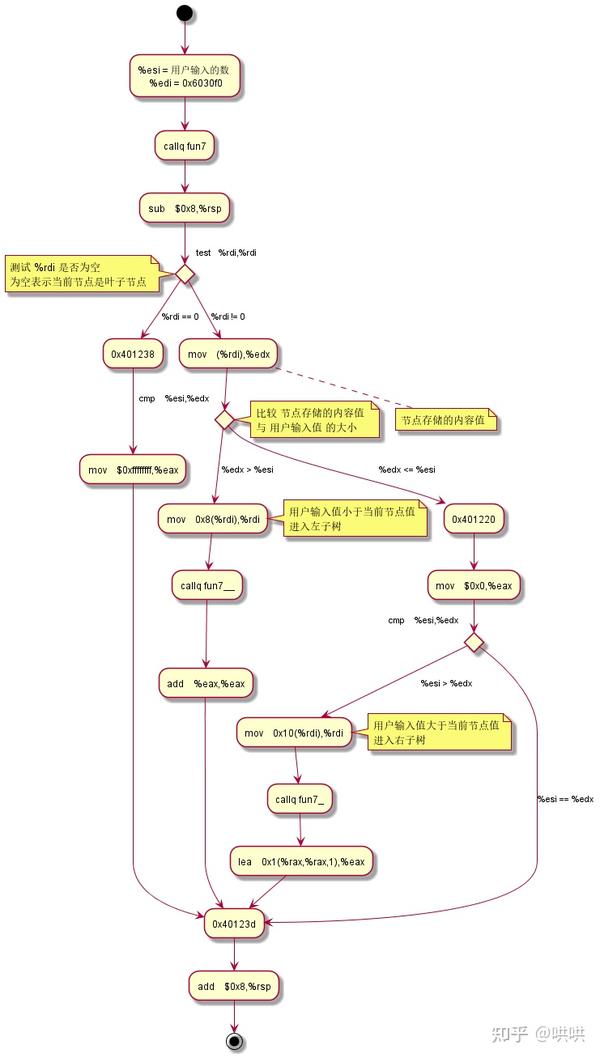 手把手教你拆解 CSAPP 的 炸弹实验室 BombLab - 知乎