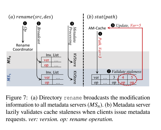 论文阅读 - InfiniFS: An Efficient Metadata Service for Large-Scale Distributed Filesystems - 知乎