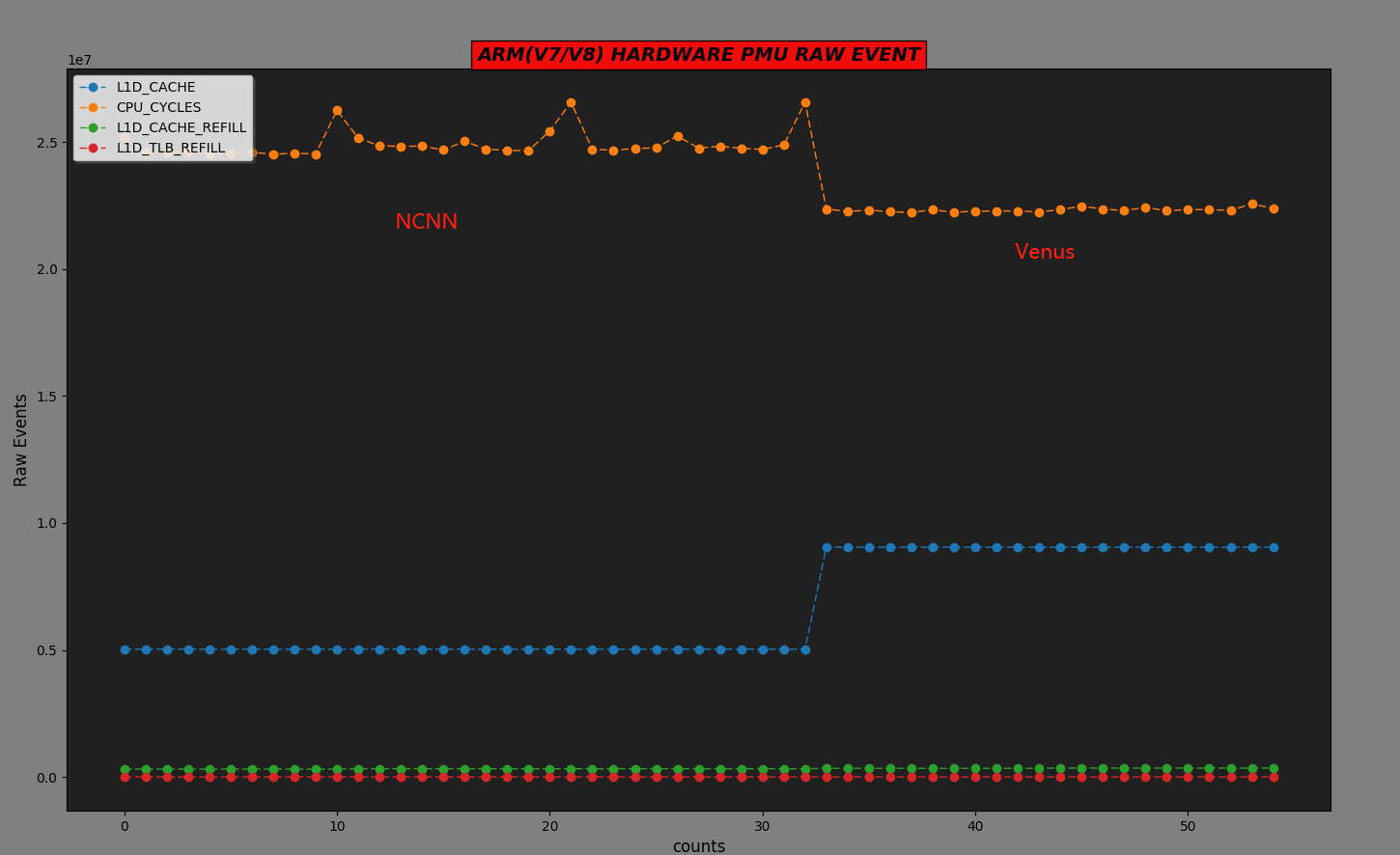 Int8量化-介绍（一） - 知乎