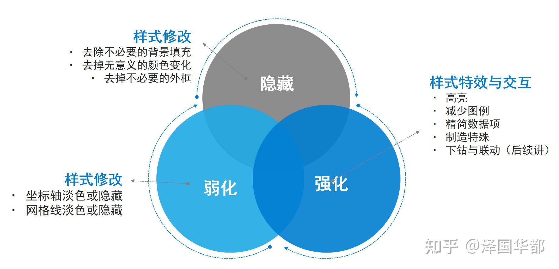 FineReport(5）图表使用基础 - 知乎