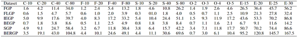 【论文解析】tevc 2023 图像分类算法 Genetic Programming With Building Block Evolving And Reusing 知乎