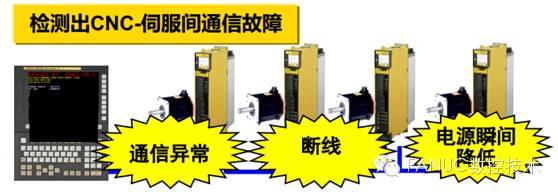 FANUC | 0iF系列提升系统性能及运转效率介绍 - 知乎