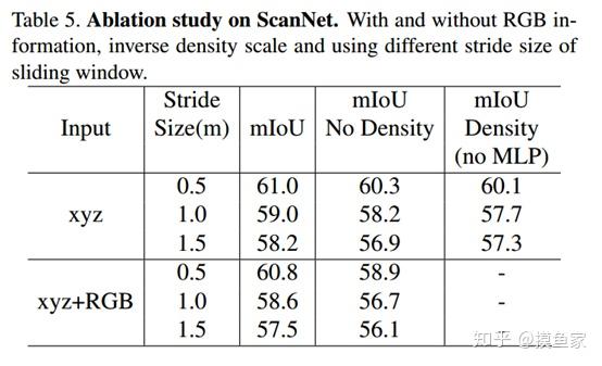CVPR 2019：3D分类分割之PointConv 论文笔记 - 知乎