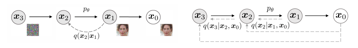 DENOISING DIFFUSION IMPLICIT MODELS - 知乎