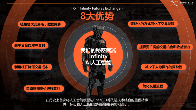 Infinity Futures Exchange 英菲交易所：引领创新金融 ， 开创无限未来 - 知乎