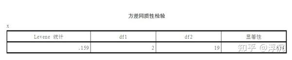 SPSS方差分析应用及结果解读 - 知乎