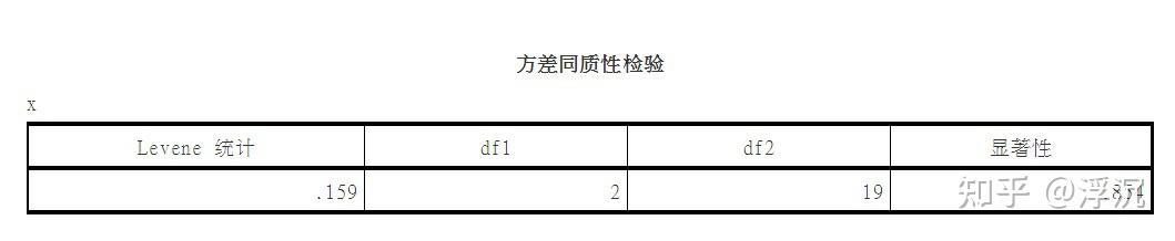SPSS方差分析应用及结果解读 - 知乎