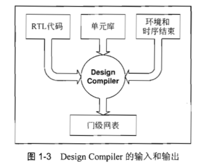 Synopsys基本概念（1/3） - 知乎