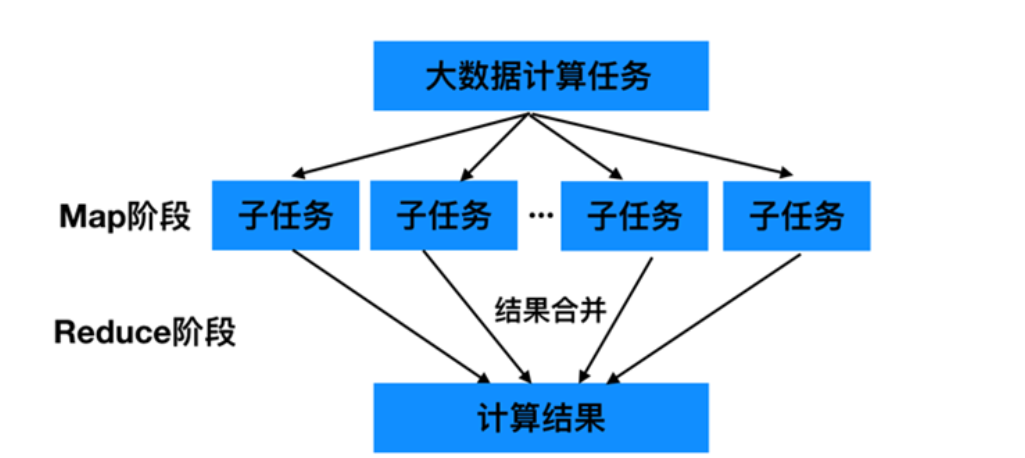 4 Mapreduce分布式计算框架 知乎