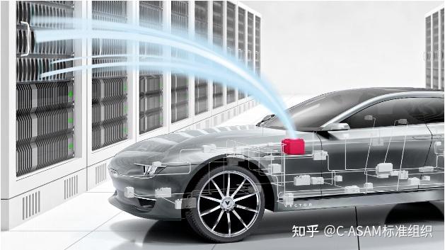 重磅成果丨ASAM SOVD 1.0.0正式发布 - 知乎