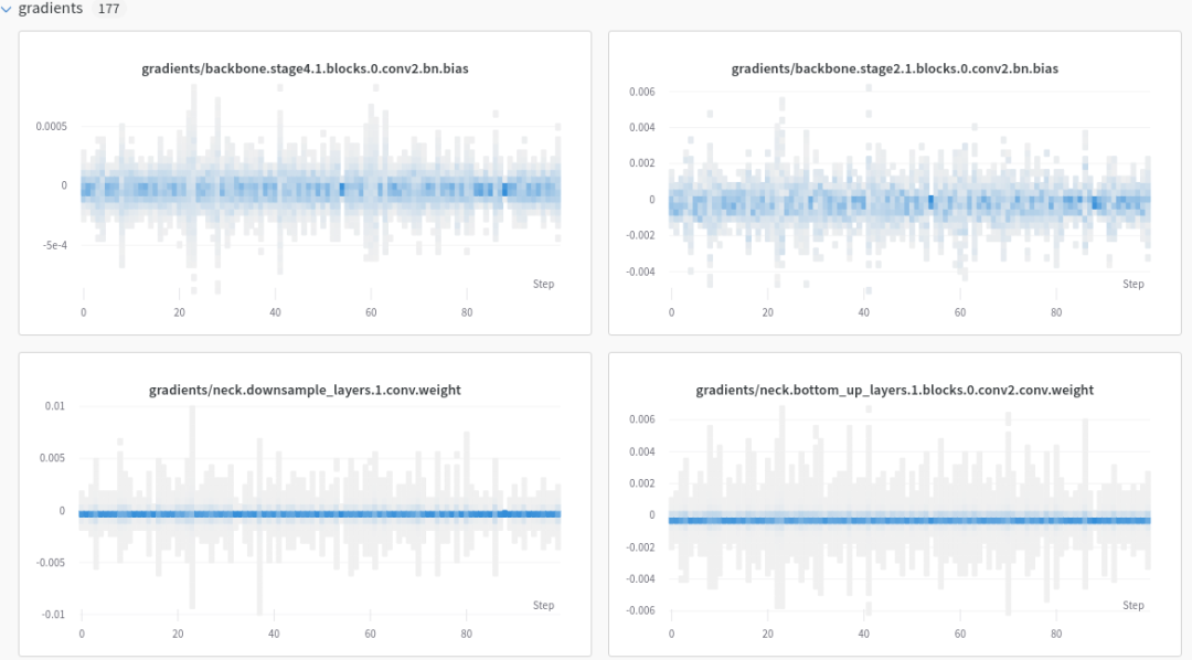 MMYOLO 想你所想：训练过程可视化 - 知乎