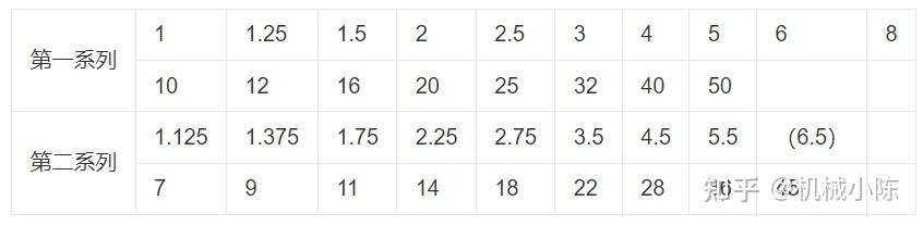 齿轮参数设计 - 知乎