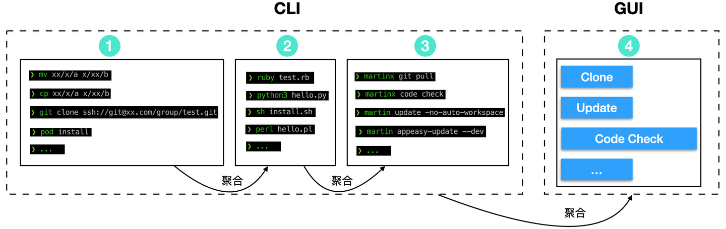 Electron 的 GUI 和 Ruby 的 CLI 的一种交互实践 - 知乎