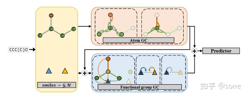 Hypergraph Convolutional Neural Network - 知乎