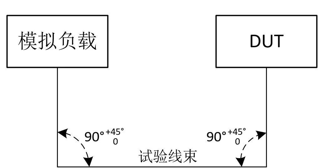 ECU的车规级试验：DV试验（九：EMC标准及测试-4） - 知乎