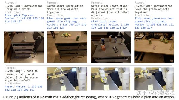 RT-2: Vision-Language-Action Models Transfer Web Knowledge to Robotic ...