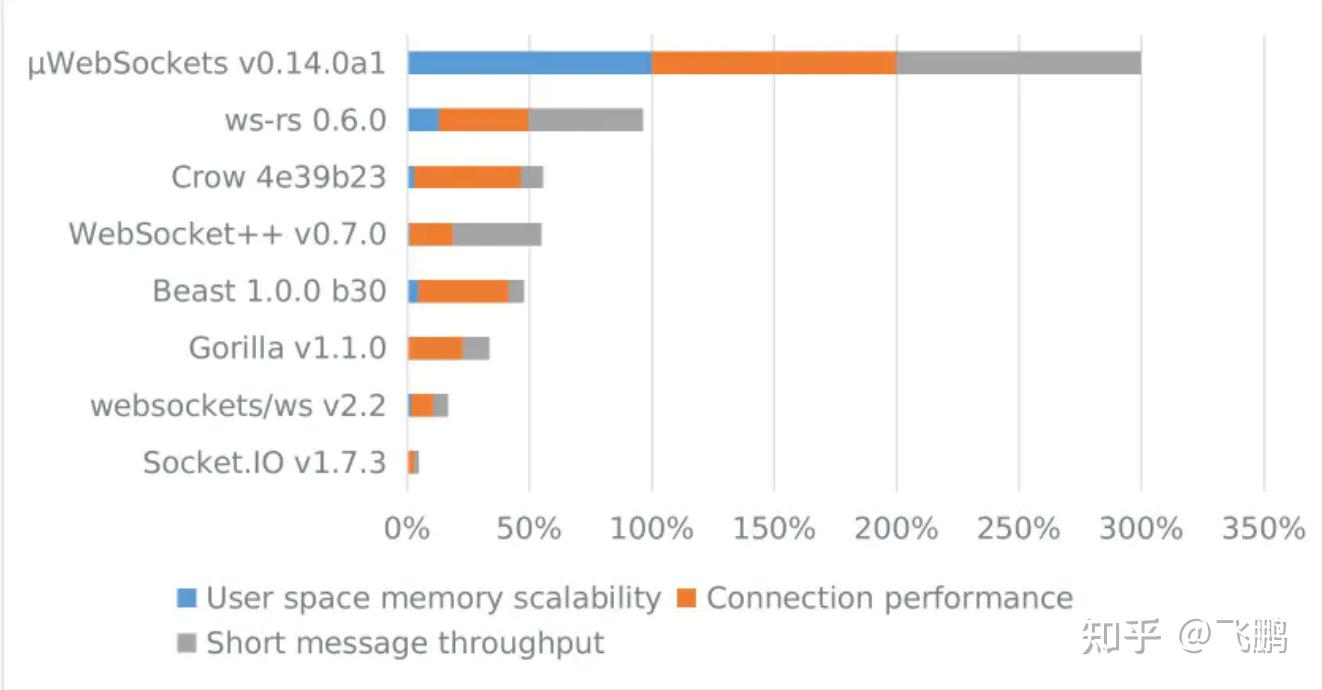 C++ WebSocket 库 - 知乎