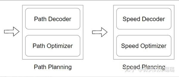 Apollo星火计划|第三讲路径规划算法解析及实现（理论部分） - 知乎