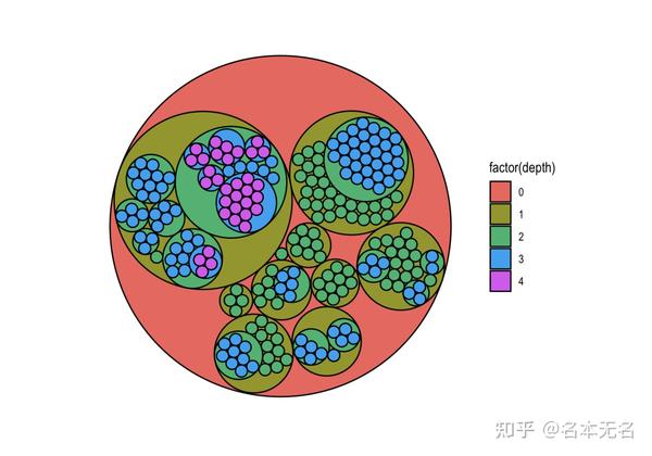 R 数据可视化 —— ggraph 节点与边 - 知乎