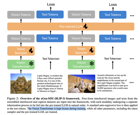 BLIP系列文章小结（BLIP, BLIP-2, InstructBLIP） - 知乎