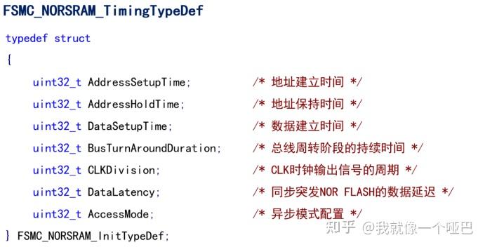 STM32F103正点原子学习笔记系列——LCD - 知乎