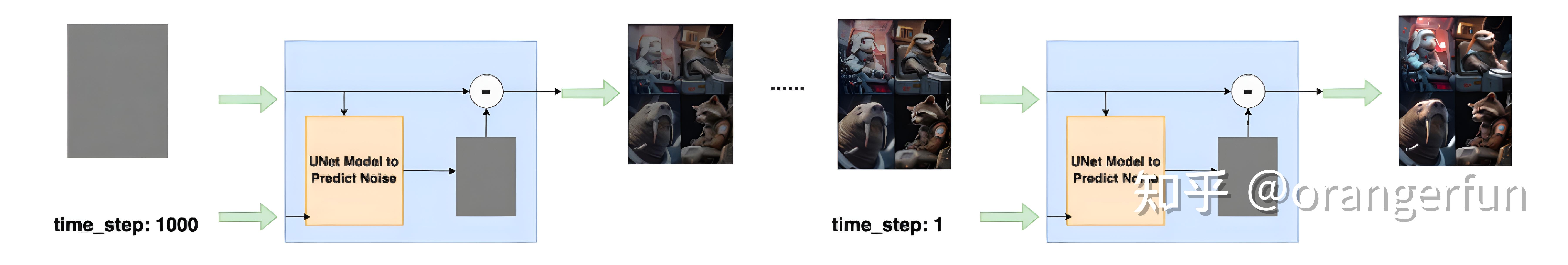 通俗理解Stable Diffusion原理 - 知乎