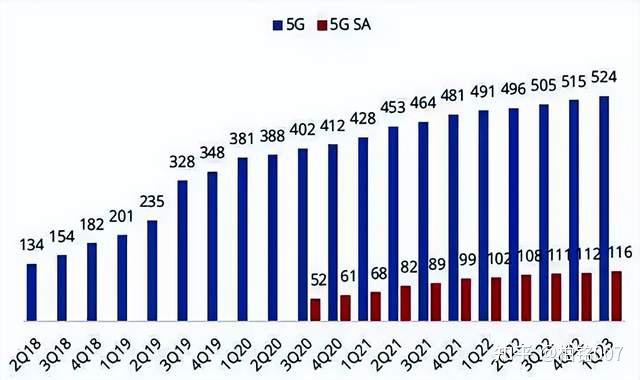 反转了，被嘲讽的苹果“假5G”，却是全球主流5G技术 - 知乎