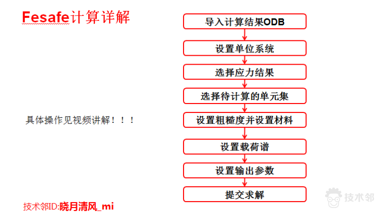 Abaqus-Fesafe疲劳计算过程详解 - 知乎