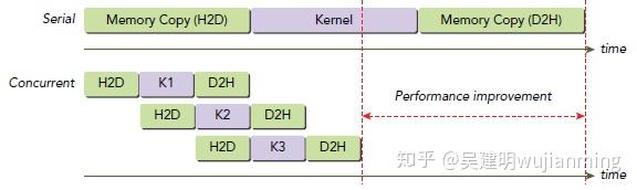 Cuda Stream流 分析 - 知乎
