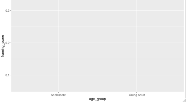 R数据分析：结合APA格式作图大法讲讲ggplot2和ggsci，请收藏 - 知乎