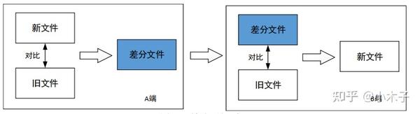 谈谈整车OTA系统的理解 - 知乎