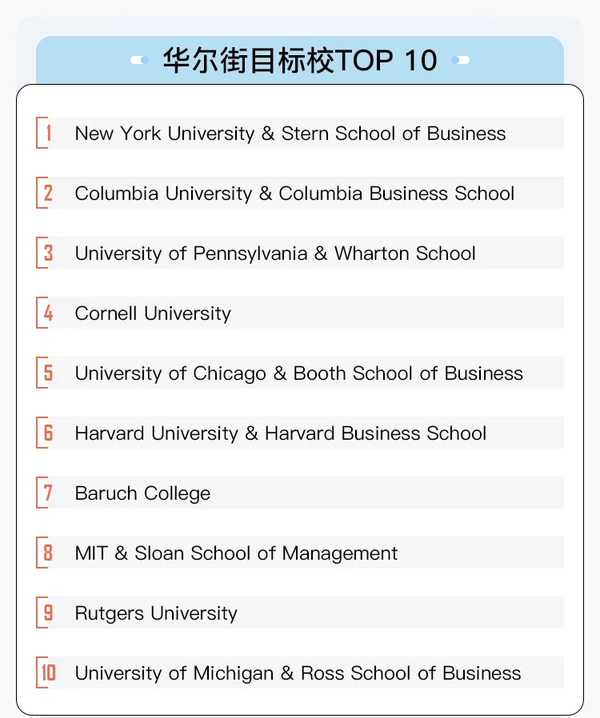 2021 QS美国大学排名权威来袭！UCLA力压耶鲁/哥大，NYU大逆袭！名企招聘Target School该换名单了 - 知乎