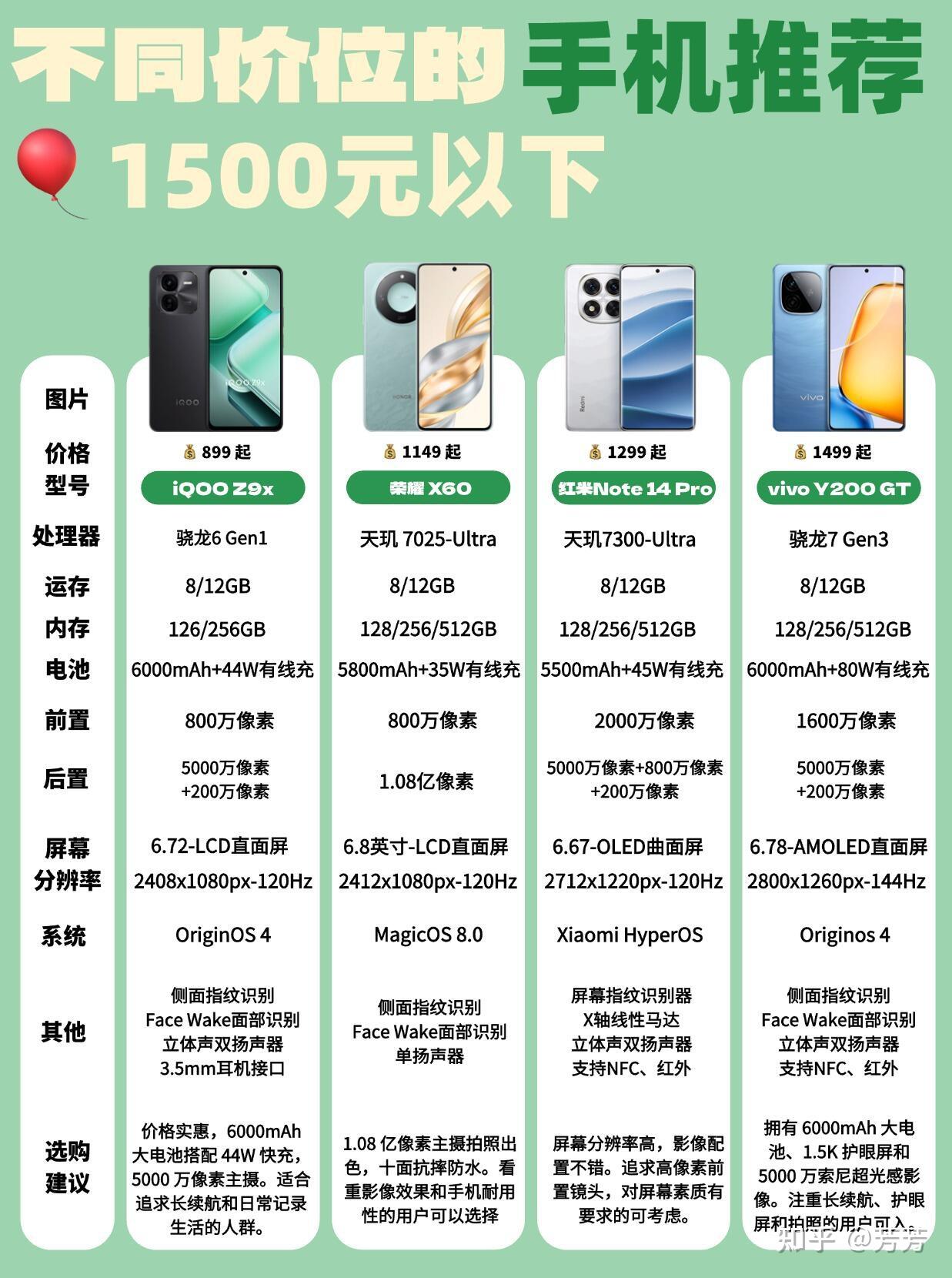 2025手机性价比排行榜 - 知乎