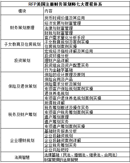 RFP和CHFP理财规划师证书哪个更有用？ - 知乎