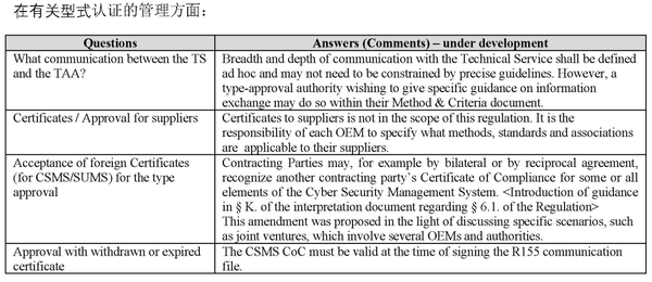 对车辆网络安全(UN R155)认证的官方解答 - 知乎