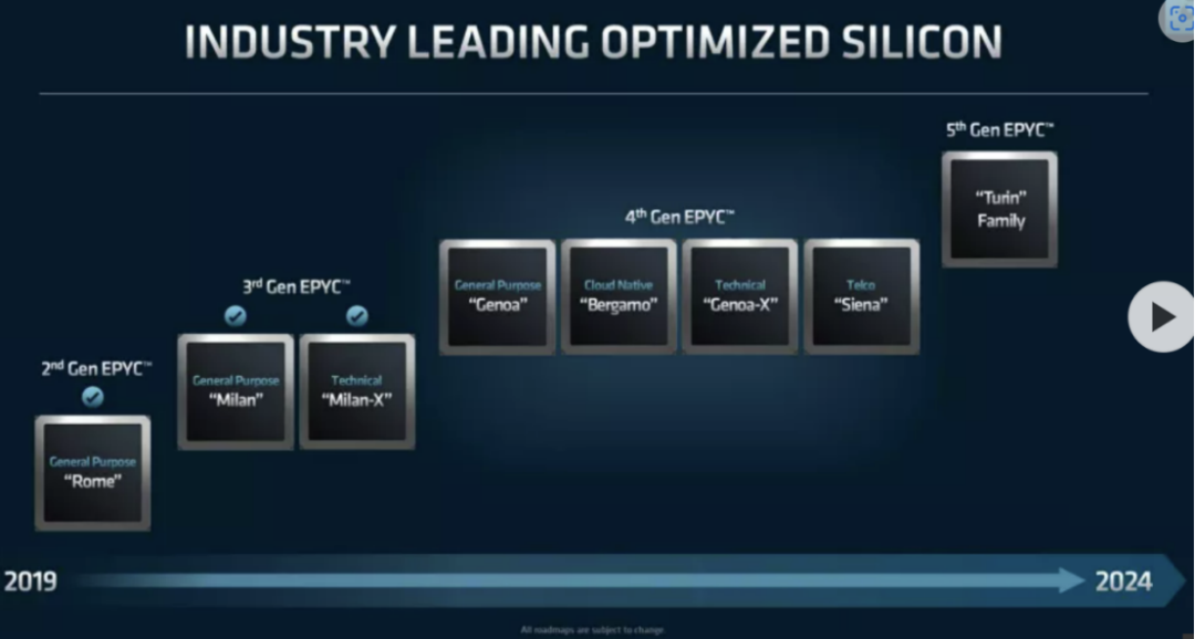 x86“联合”Arm逼宫x86 - 知乎