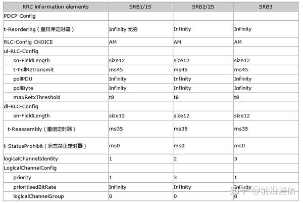 NR 信令无线承载（SRB）介绍 - 知乎