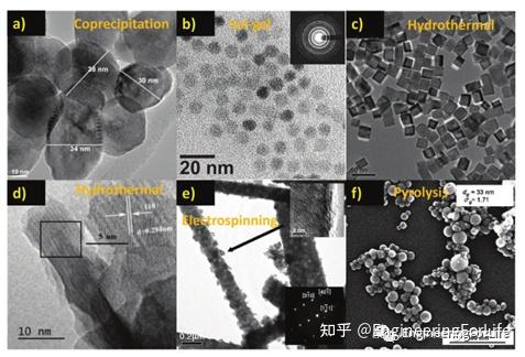 《Small》综述：小体积大用处，看钛酸钡纳米粒子如何参与构建生物压电平台 - 知乎