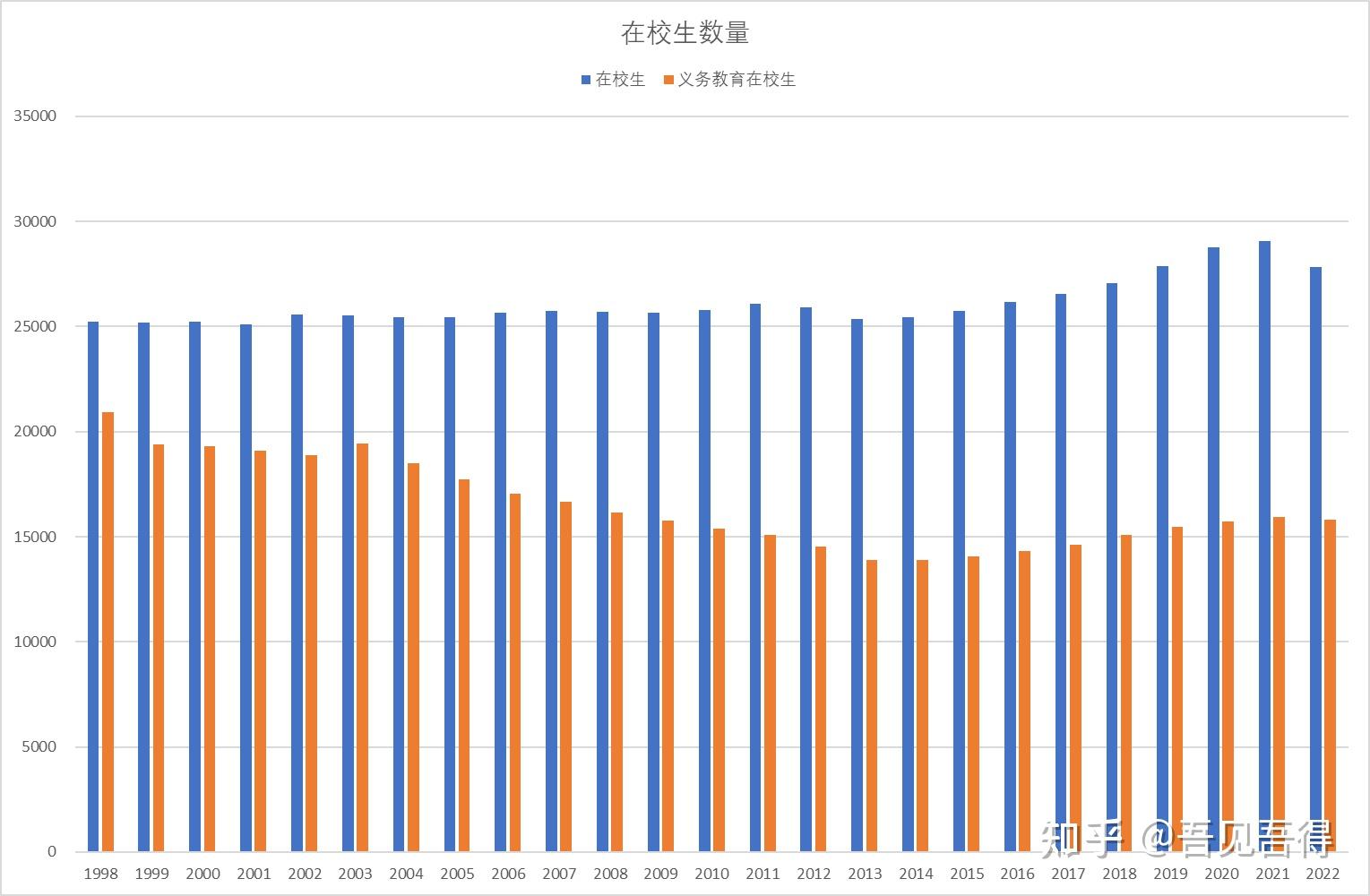 中国学校教育与学生数量趋势分析 - 知乎