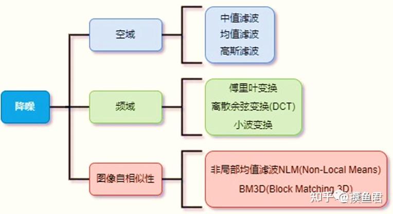 ISP处理之 RAW域 - 知乎