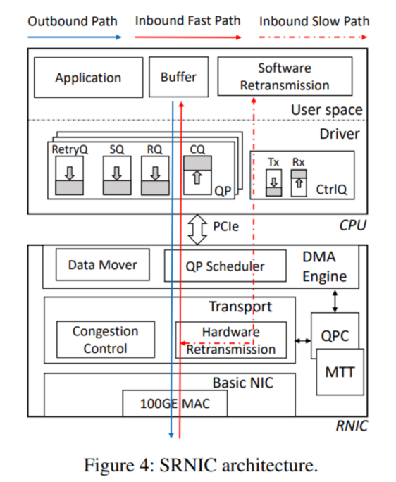 NSDI '23热点论文：可编程网络、RDMA、数据中心、GPU有哪些新动态？（附下载） - 知乎